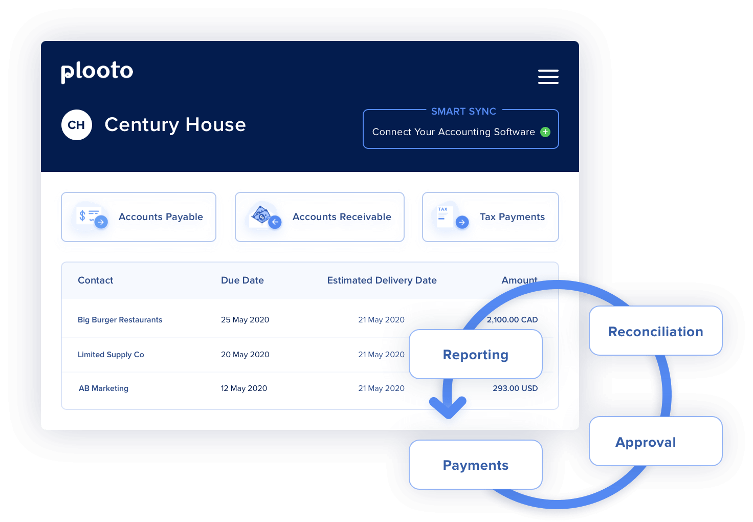 Automated Accounts Payable and Receivable Software | Plooto Inc.